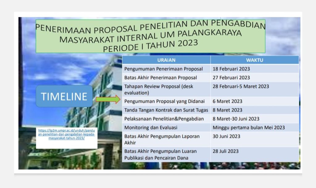 PENERIMAAN PROPOSAL PENELITIAN DAN PENGABDIAN MASYARAKAT PERIODE I TAHUN 2023 – LP2M